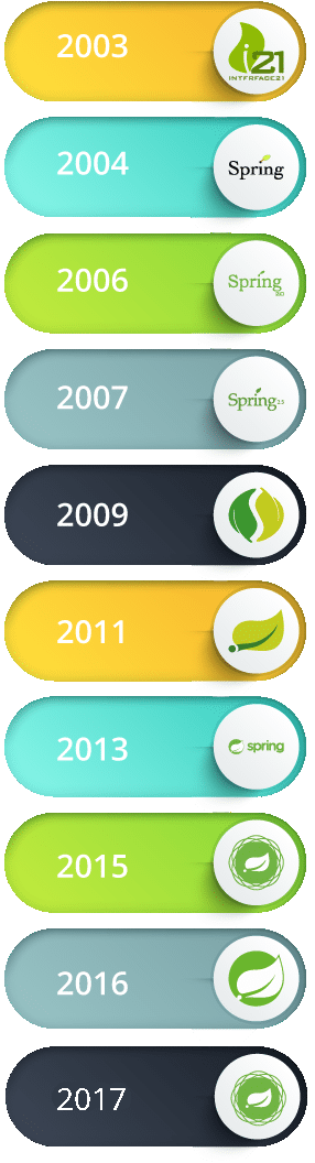 IPI - Cours de Java 240