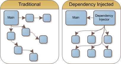 IPI - Cours de Java 240