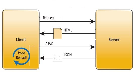 IPI - Cours de Java - Java 310