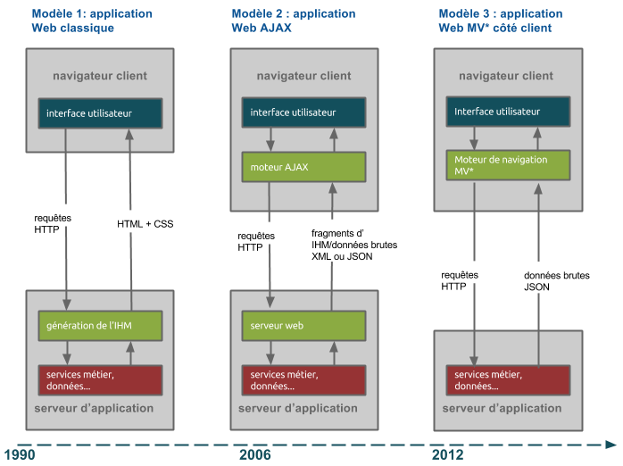 IPI - Cours de Java - Java 310