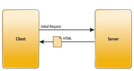 IPI - Cours de Java - Java 310
