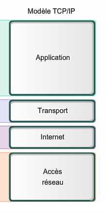 IPI - Cours de Java - Java 310